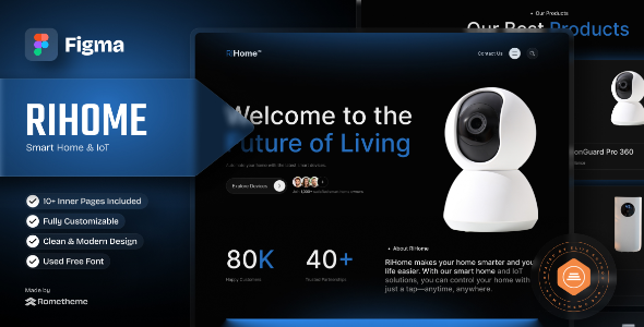 Rihome - Smart Home and IoT Figma Template by Rometheme | ThemeForest